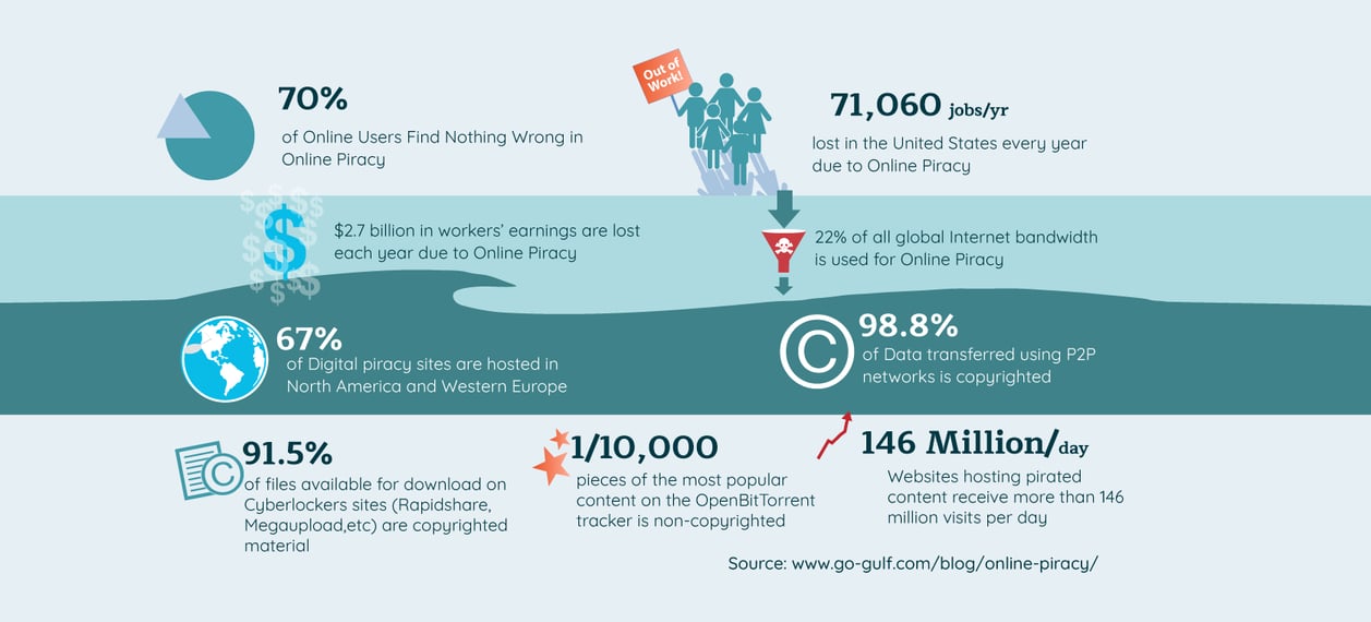 Top 6 Reasons To Protect Your Documents