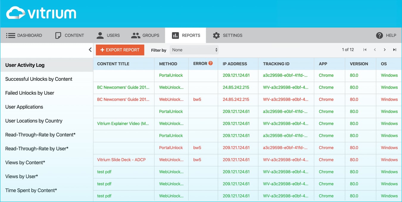The Benefits of Advanced Tracking & Analytics in Secure Data Rooms