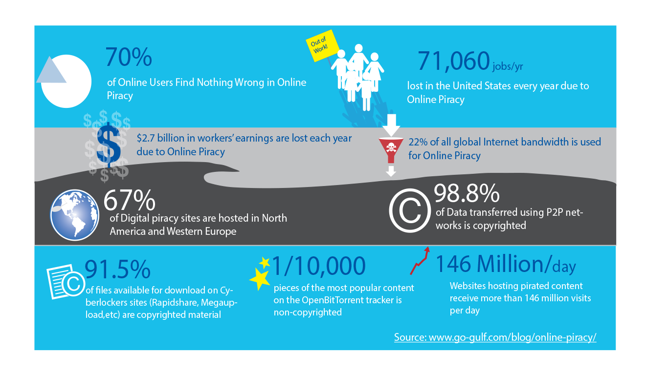 eBook: Top 6 Reasons To Protect Your Documents