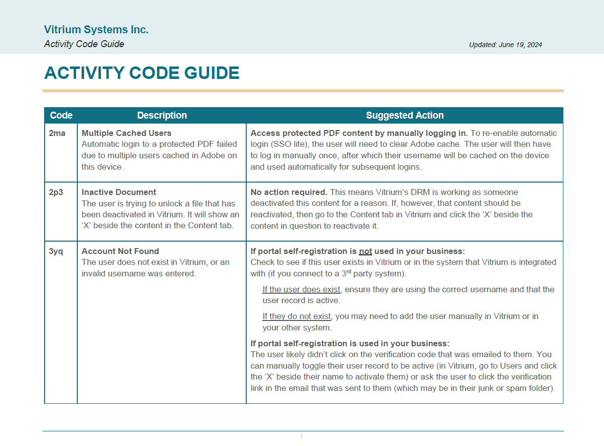 Error Reference Guides | Vitrium Knowledge Base