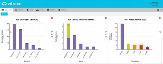 Vitrium Security Admin Manual | Vitrium Knowledgebase