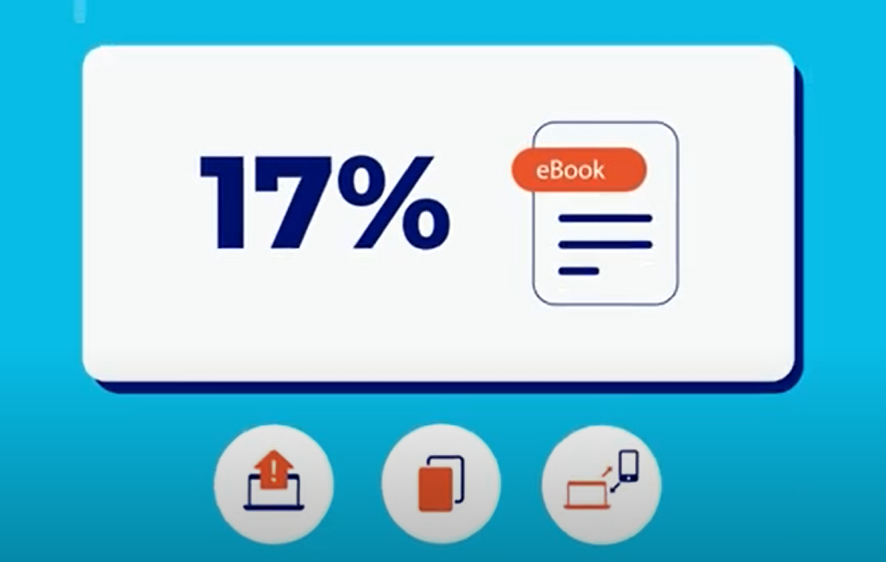What Is DRM? DRM is Digital Rights Management | Learn More