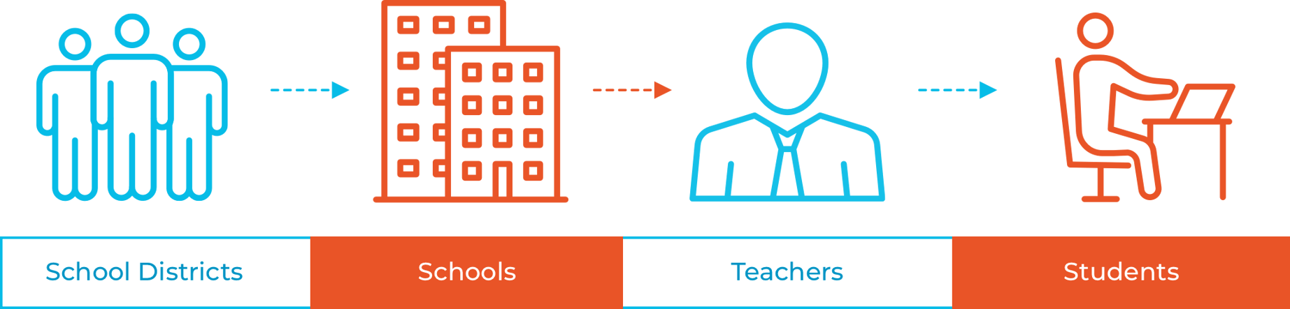 How to Distribute Your Digital Content Through the Hierarchy of the ...